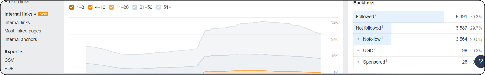 Backlink Analysis: A Simple 7-Step Guide for Better SEO