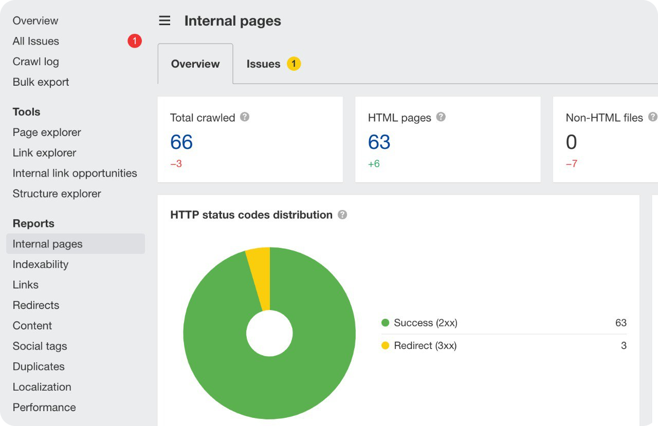 Internal Linking: A Simple Guide + Best Practices