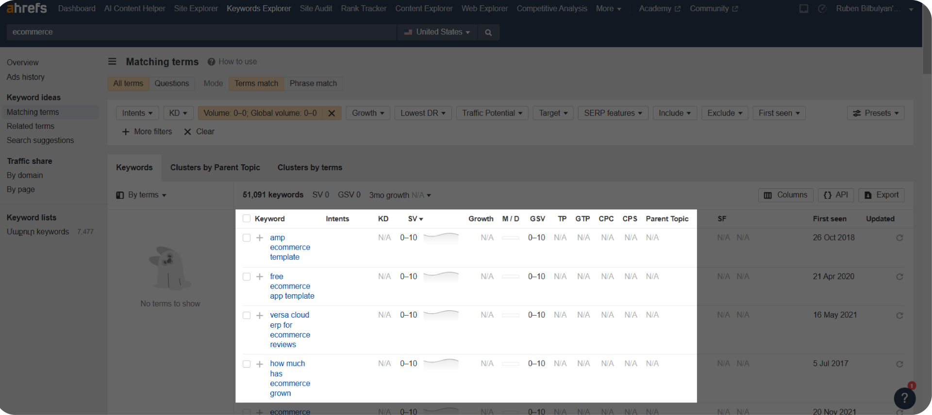11 Types of Keywords: Tips For Finding Each [2025 Edition]