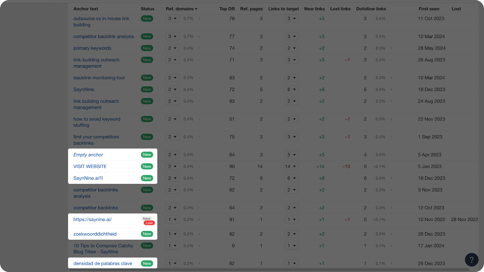4 Best Backlink Checker Tools to Track and Analyze Links
