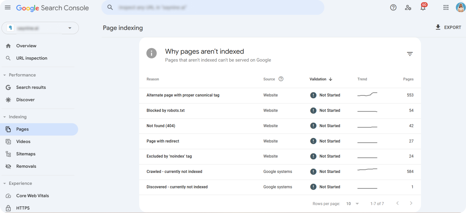 A Website Audit Checklist for 2025 [+ Free Template Inside]