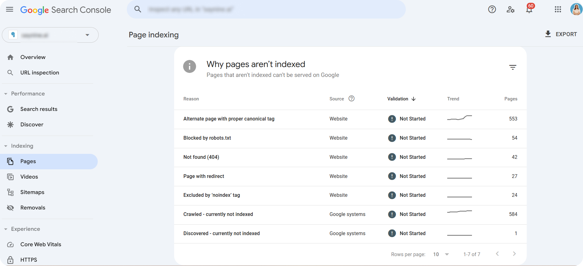 A Website Audit Checklist for 2025 [+ Free Template Inside]