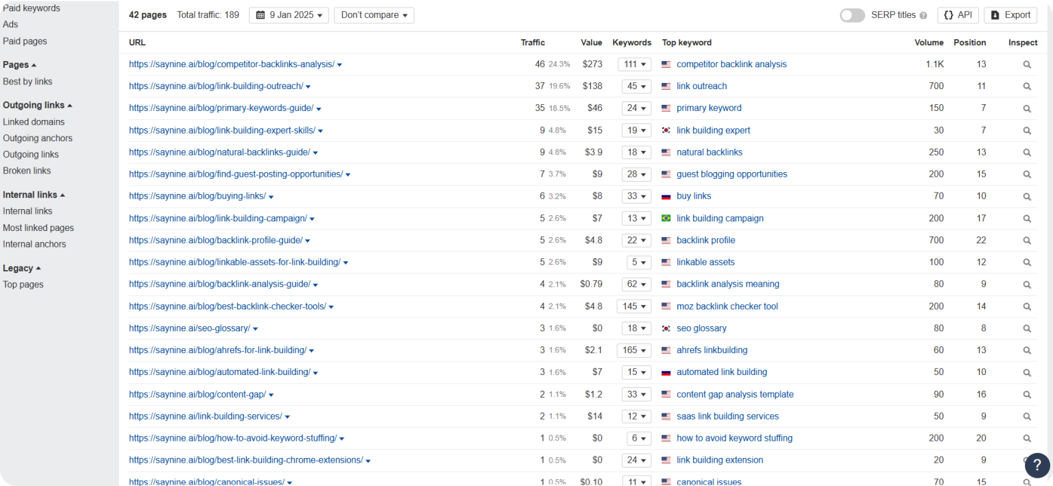 How to Check Google Rankings: 3 Best Tools for Tracking