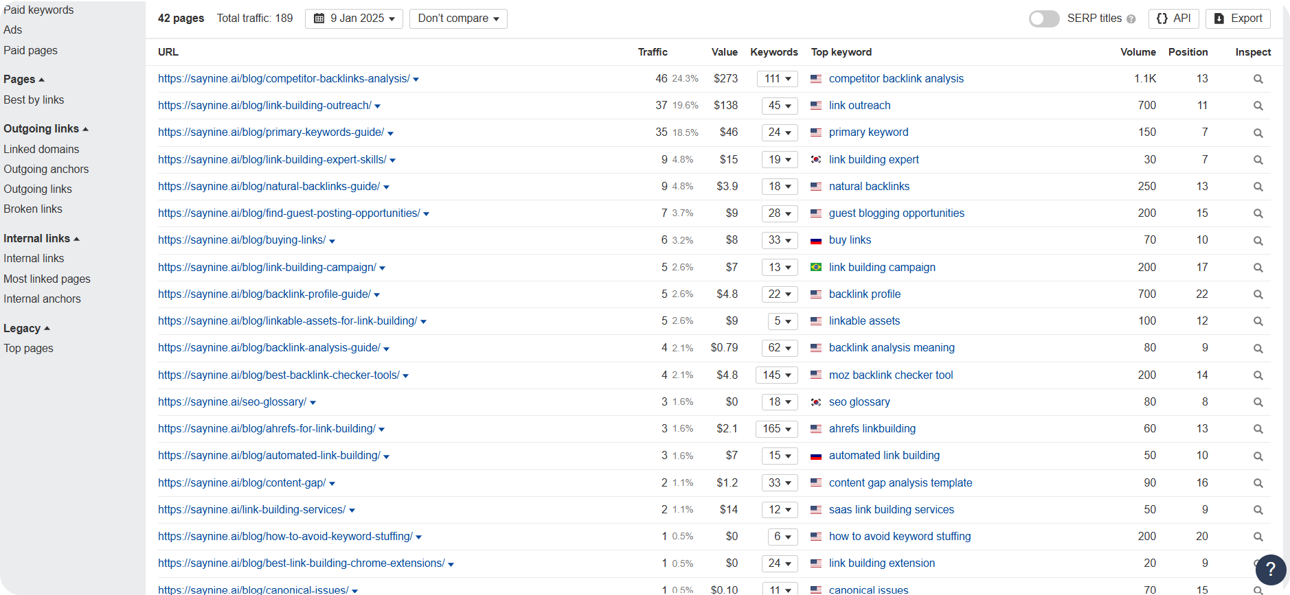 How to Check Google Rankings: 3 Best Tools for Tracking