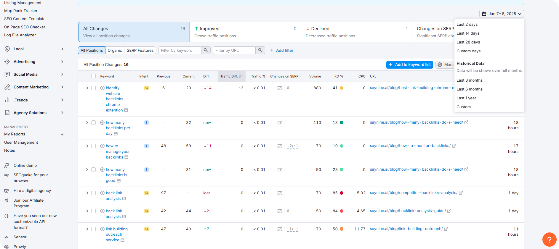 How to Check Google Rankings: 3 Best Tools for Tracking