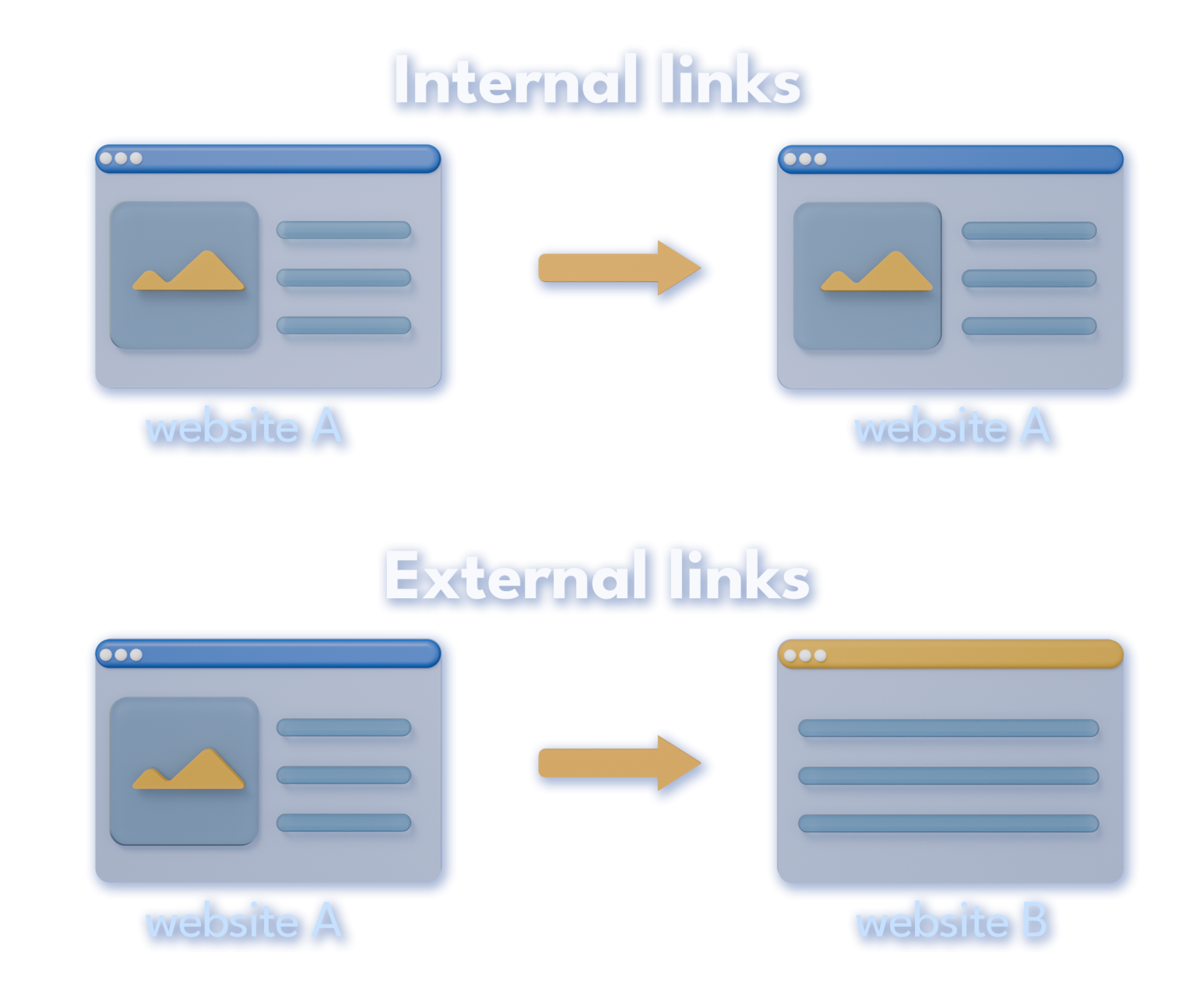Internal and External Links: Tips & Best Practices for 2025